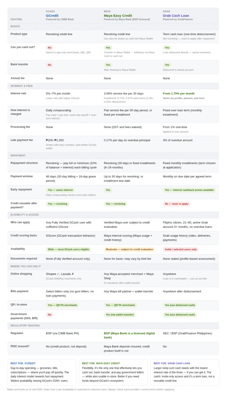 GScore & GCredit Philippines: How to Maximize Both (2026 Guide)