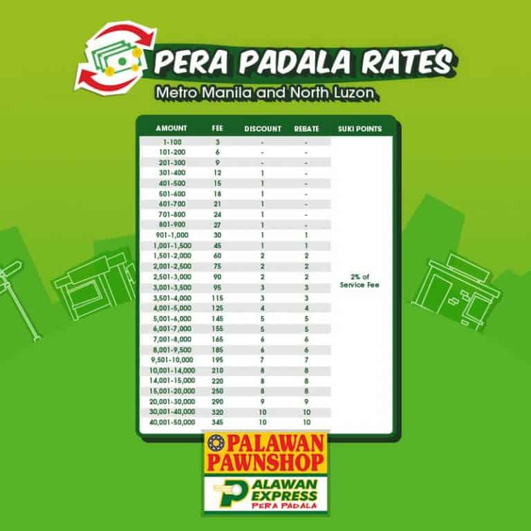 Palawan Express Pera Padala: A Foolproof GCash Guide