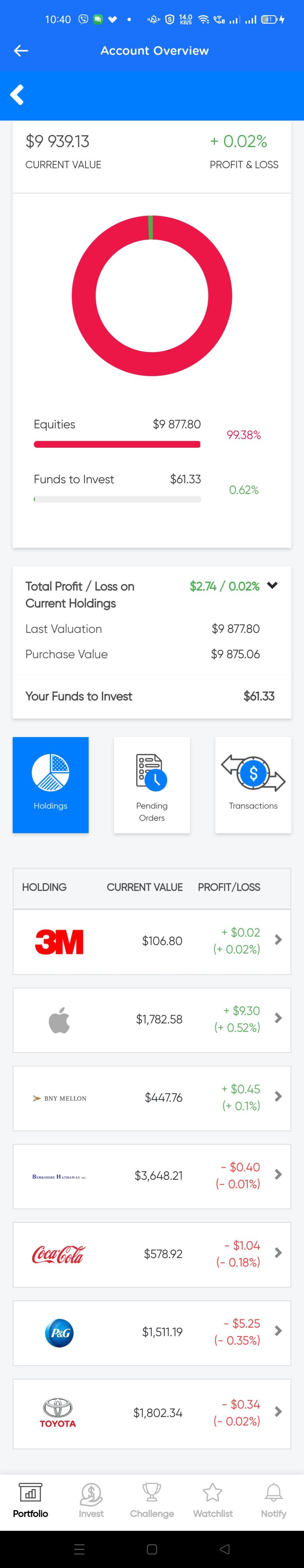 A Complete In-depth Guide to GStocks Global